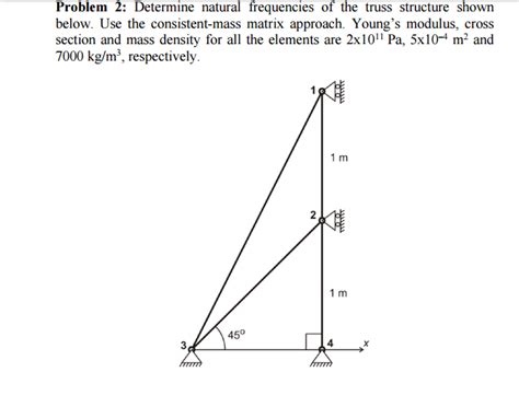 Solved Determine Natural Frequencies Of The Truss Structure