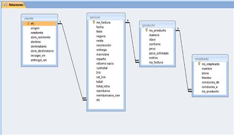 BASE DE DATOS SQL Y NOSQL BASE DE DATOS SQL Y NOSQL