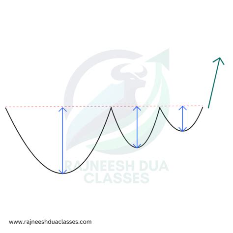 Volatility Contraction Pattern Vcp Trading Strategy
