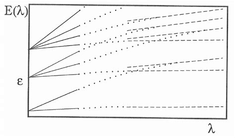 Schematic Illustration Of The Asymptotic Curve Spectrum For A System That Download Scientific
