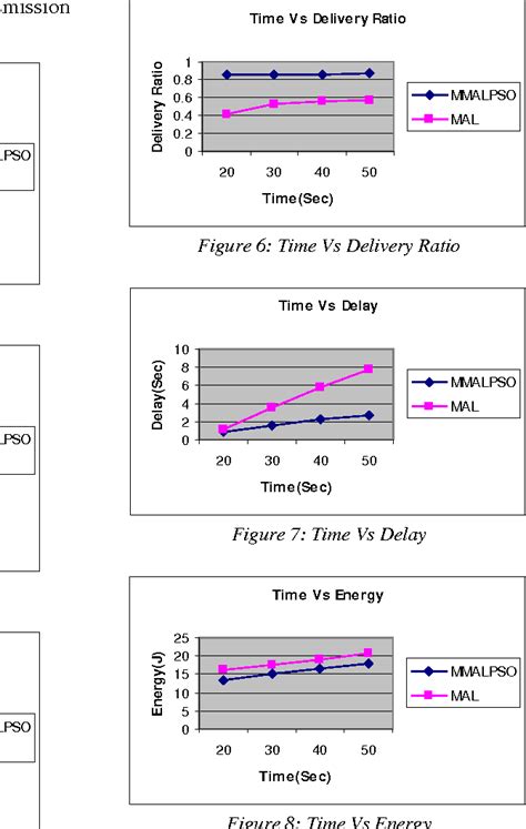 figure 1 from multiple mobile anchors based localization using particle swarm optimization pso