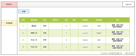 Vuespringboot项目实战之学习助手二项目架构springbootvue项目系统架构 Csdn博客