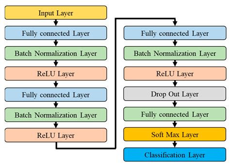Defect Detection Model Using Cnn And Image Augmentation For Seat Foaming Process