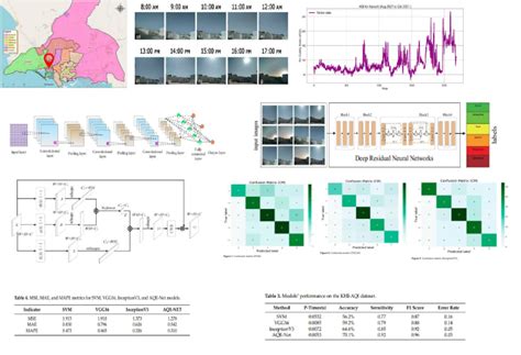 Create Machine Learning Python And Data Science Projects By