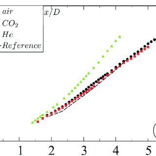 Geometry Of The Main Computational Domain Download Scientific Diagram