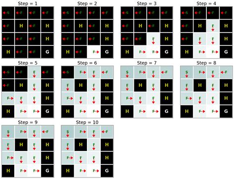 17 2 Value Iteration — Dive Into Deep Learning 1 0 3 Documentation