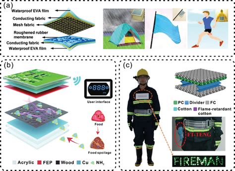 Cellulose‐based Smart Environmental Sensing System A Waterproof And