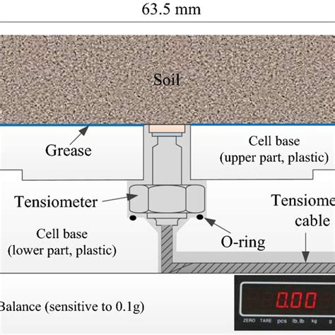 The Unsaturated Hydraulic Conductivity Of Anisotropic Heterogeneous Download Scientific Diagram