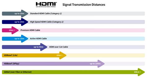 Hdmi Cable Comparison Chart At Isla Lascelles Blog