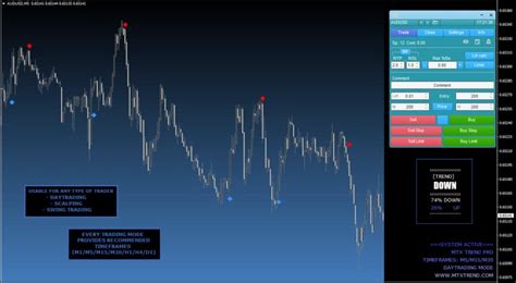 Forex MTX TREND PRO Indicator MT Etsy