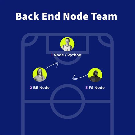 Michael Sullivan On Linkedin Node Engineer Stockholm Senior Typescript Aws Python