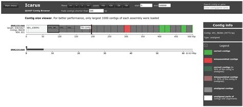 Hands On Assembly Of Metagenomic Sequencing Data Assembly Of