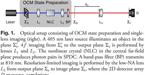 Image Sensors World Quantum Imaging Beyond Diffraction Limit