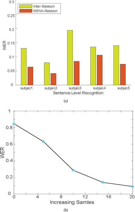 Figure 9 From Transasl A Smart Glass Based Comprehensive Asl Recognizer In Daily Life
