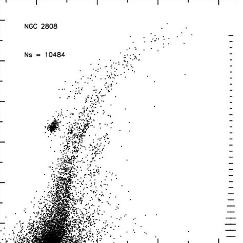 The Cugidecam Cmd For Ngc 2808 Derived With Decam Data Is Shown On The