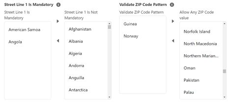 Address Validation For Salesforce In Depth Review Salesforce Ben