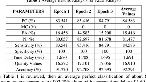 Table 1 From Analysis Of Genetic Algorithm Driven Autoencoders For