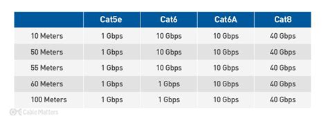 How Long Can An Ethernet Cable Be