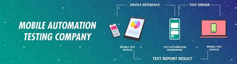 Mobile Automation Testing Delhi Mobile Testing Services India