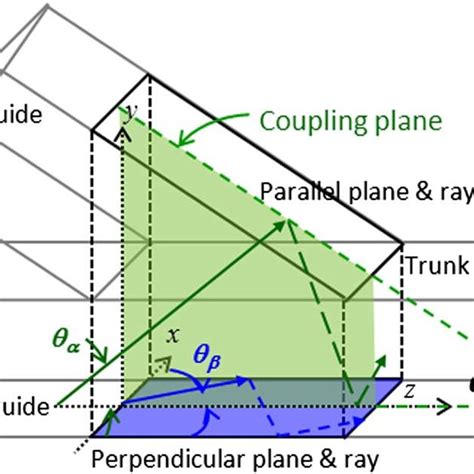 Ray Tracing Simulation Using Lighttools Download Scientific Diagram