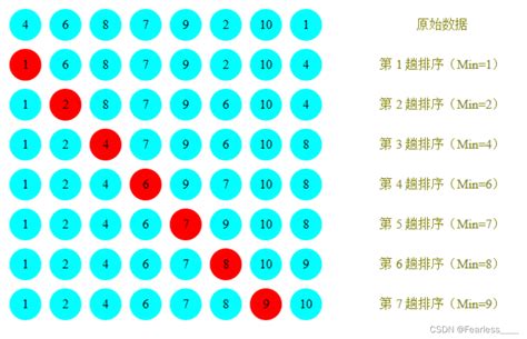 Java数据结构与算法 忆云竹