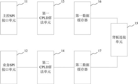 Method And System For Correcting Time Delay In Spi Long Distance Communication Transmission
