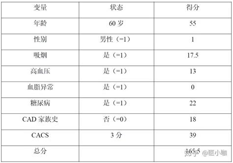 教你用r画列线图，形象展示预测模型的结果 知乎