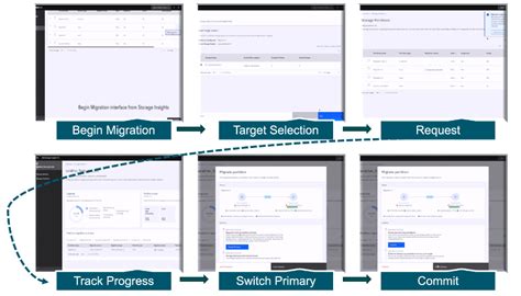 Revolutionize Your Storage With Ibm Storage Insights Effortless Ibm