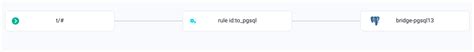 mqtt performance benchmark testing emqx postgresql integration emq
