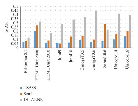 Mae Values Of Different Models Download Scientific Diagram