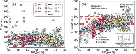 a zr versus sio2 and b zircon saturation temperature tzr versus