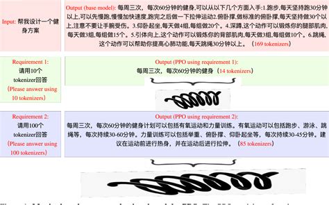 Figure 1 From Proximal Policy Optimization Actual Combat Manipulating