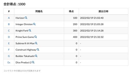 デンソークリエイトプログラミングコンテスト2022atcoder Beginner Contest 239参加記