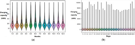 Figure 4 From The Application Of Improved Random Forest Algorithm On