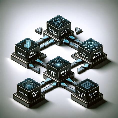 The Easiest Way To Simulate A Fully Functional Iot Device In Aws By