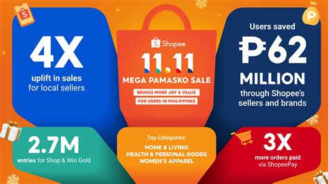 Shopee Brings Joy To Filipino Users And Businesses During Shopees 1111 Mega Pamasko Sale