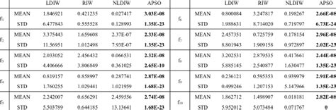 Test Results Of Four Algorithms Download Scientific Diagram