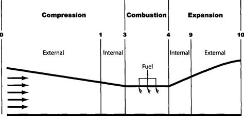 Figure 1 2 From Development Of An Aerodynamicrcs Framework For The
