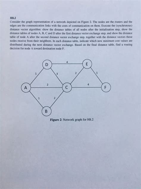 Solved Consider The Graph Representation Of A Network Chegg