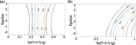 Fragility Contours For A Serviceability B Onset Of Collapse Limit