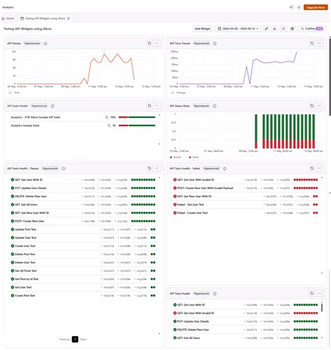 Allure Reports On Hyperexecute Lambdatest