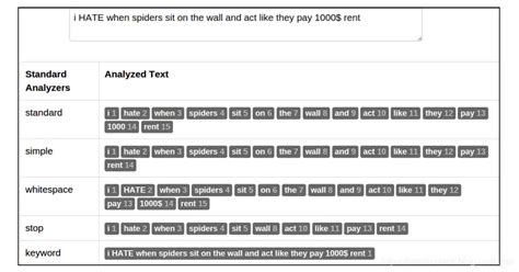 elasticsearch（es） elasticsearch 基础 《资料库》 极客文档