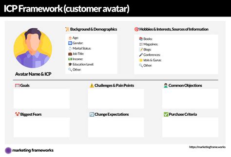 Icp Framework Marketing Frameworks