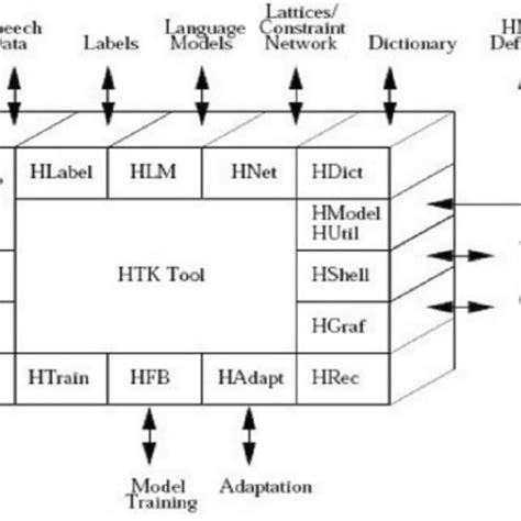 Data Table Structure Diagram Of Candidate Sites Download Scientific
