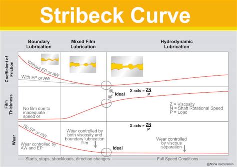 Tribology Explained Tribology Explained