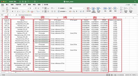 Tree Annotation · Gitbook