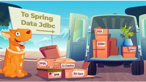 Anton S On Linkedin Jdbc Api Sql Dbms Database Java