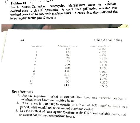 Solved Requirementsuse The High Low Method To Estimate The