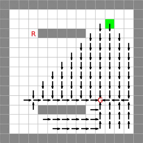 figure 3 from path planning for active slam based on the d algorithm