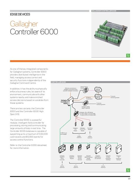 Gallagher Systems Catalogue